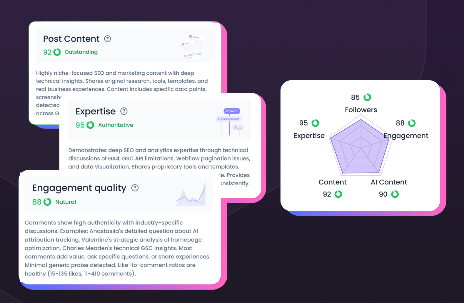 How to detect fake Influencers on LinkedIn - Favikon